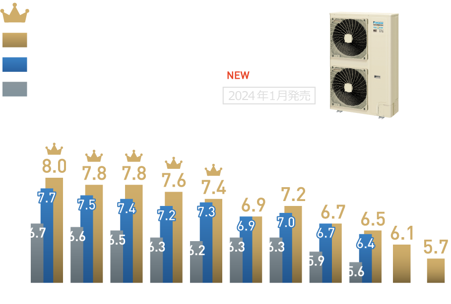 FIVE STAR ZEAS（2023年10月20日より順次発売） | 業務用エアコン（店舗・オフィスエアコン）「スカイエア」 | ダイキン工業株式会社