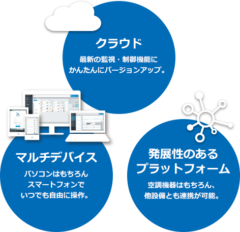 DK-CONNECT｜ダイキン工業株式会社