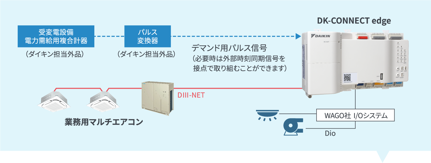 デマンド制御｜サービス紹介｜DK-CONNECT｜ダイキン工業株式会社
