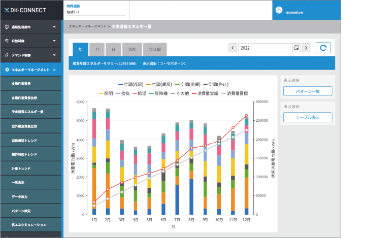 エネルギーの見える化｜サービス紹介｜DK-CONNECT｜ダイキン工業株式会社