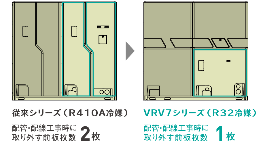 特長-省施工・省メンテナンス | VRV 7シリーズ（R32） | 業務用マルチエアコン（ビル用マルチ） | ダイキン工業株式会社
