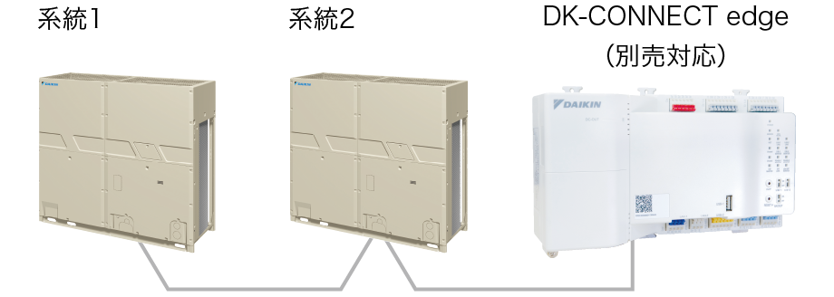 特長-機器間連携 | VRV 7シリーズ（R32） | 業務用マルチエアコン（ビル用マルチ） | ダイキン工業株式会社