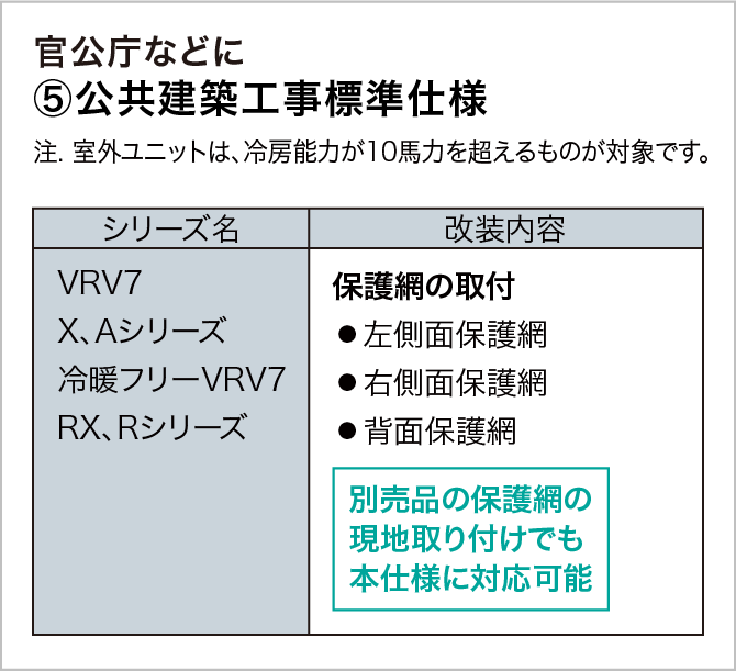 特長-改装対応 | VRV 7シリーズ（R32） | 業務用マルチエアコン（ビル用マルチ） | ダイキン工業株式会社