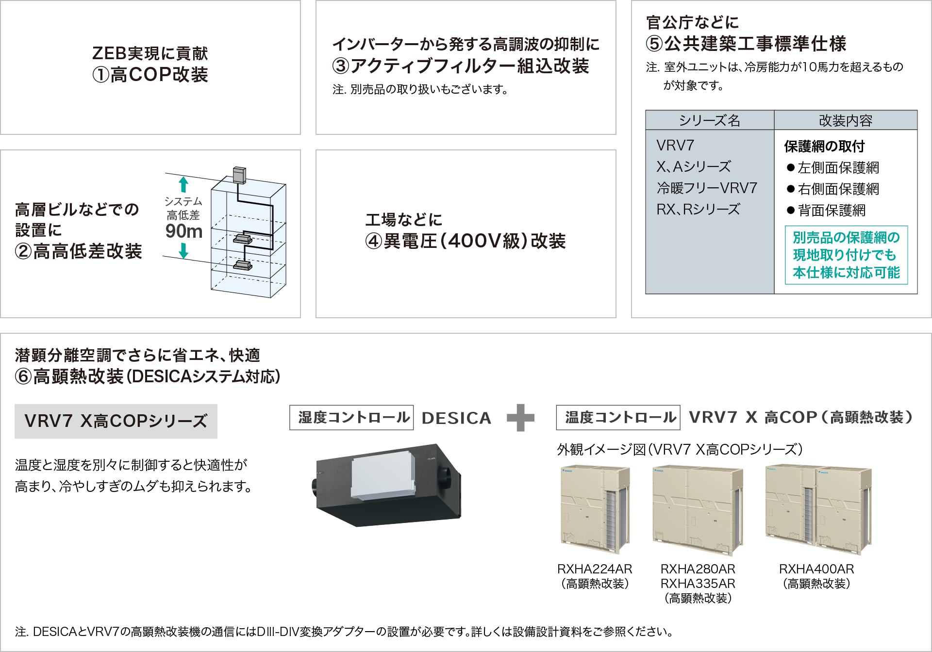 特長-改装対応 | VRV 7シリーズ（R32） | 業務用マルチエアコン（ビル用マルチ） | ダイキン工業株式会社