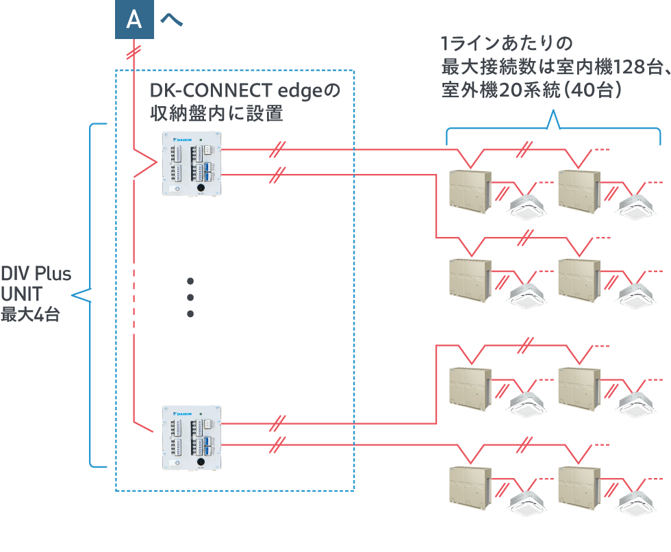 製品・システム構成｜DK-CONNECT｜ダイキン工業株式会社