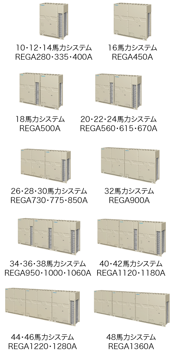 室外ユニット一覧（R32冷媒） | VRV 7シリーズ（R32） | 業務用マルチエアコン（ビル用マルチ） | ダイキン工業株式会社