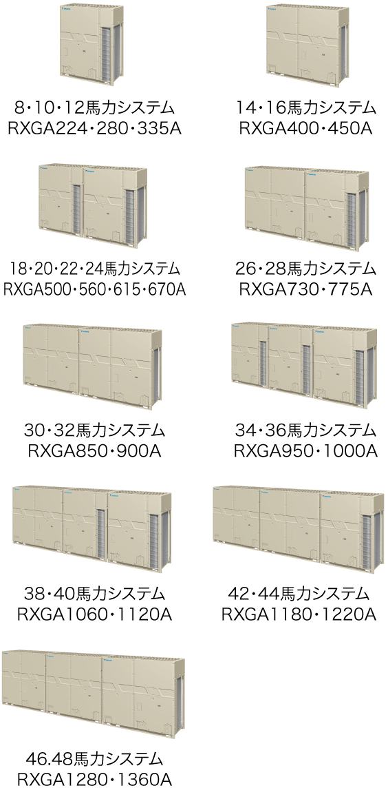 室外ユニット一覧（R32冷媒） | VRV 7シリーズ（R32） | 業務用マルチエアコン（ビル用マルチ） | ダイキン工業株式会社